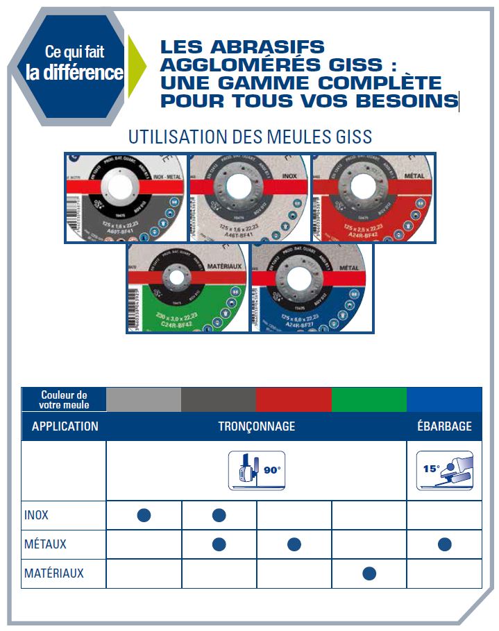 Conseils GISS - Rubix