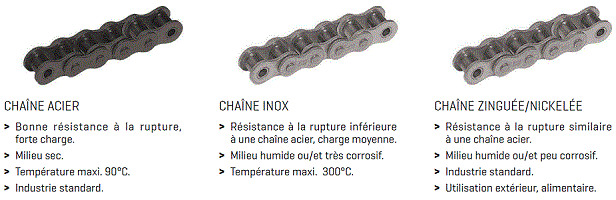 Conseils techniques transmission - Rubix