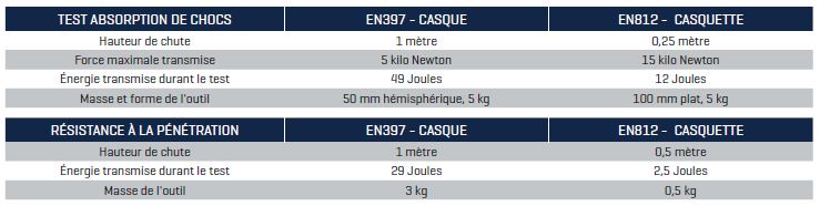 La protection de la tête - Rubix
